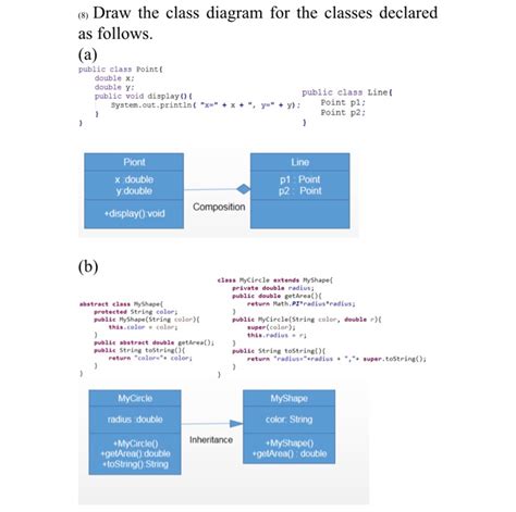 solved draw the class diagram for the classes declared as