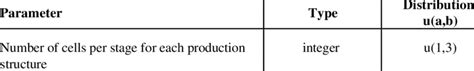 1 Control Parameters For Generated Problems Download Table