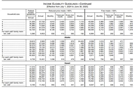 Income Eligibility Guidelines Free And Reduced