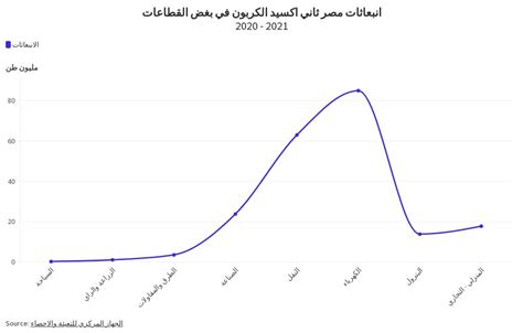 Untitled Visualization Flourish