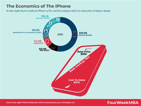 What Is A Swot Analysis And Why It Is Important Fourweekmba