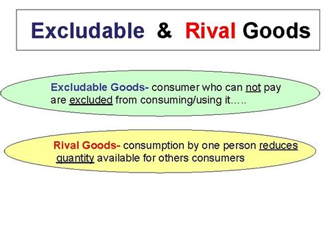 Common Resources Public Vs Private Goods Chapter 11