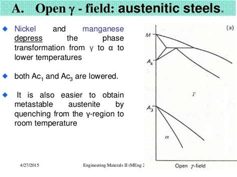 Steel And Effect Of Alloying Elements