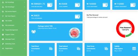 Php Scriptsmlm Scriptschoolforuminvestmentvtuhotel Portals For