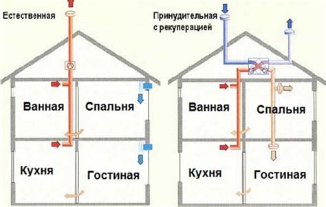 обособленный вентиляционный канал что такое