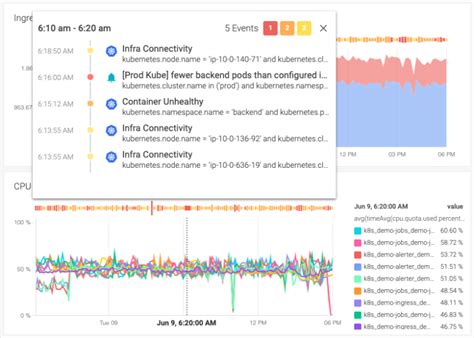 7 Kubernetes Monitoring Solutions Best Practices Sysdig