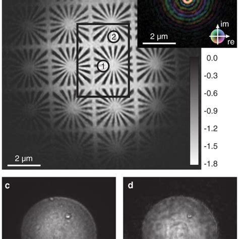 A Ptychographic Reconstruction Of The Test Object Phase Shift In