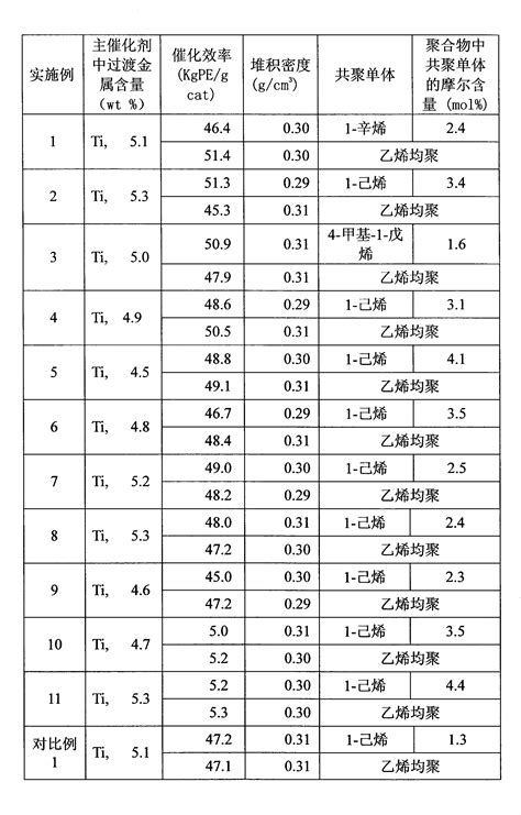 Olefin Polymerization Catalyst And Preparation And Application Thereof Eureka Patsnap