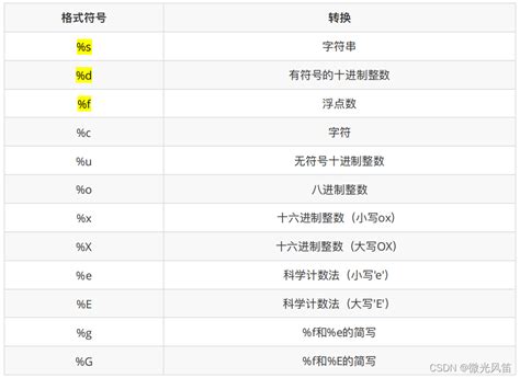 Python入门之类的基础语法python基础语法菜鸟教程 Csdn博客 Python入门之类的基础语法python基础语法菜鸟教程 Csdn博客