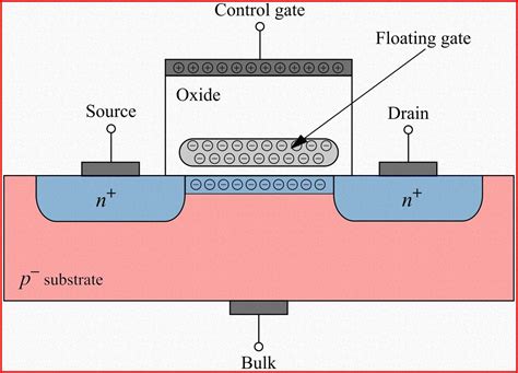 floating gate mosfet a comprehensive guide electrical hub