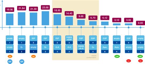 2 The Gibbs Energy Landscape Along The Main Pathway Of Tryptophan Download Scientific Diagram