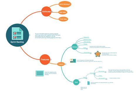 Scrum Workflow Solution
