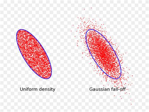 two images comparing a uniform and gaussian distribution circle hd