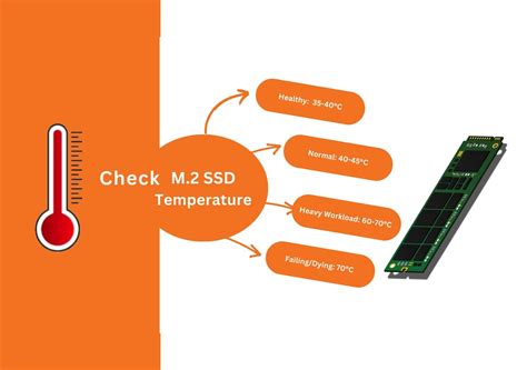 Beginners Guide Check M 2 Ssd Temperature Easily And Efficiently