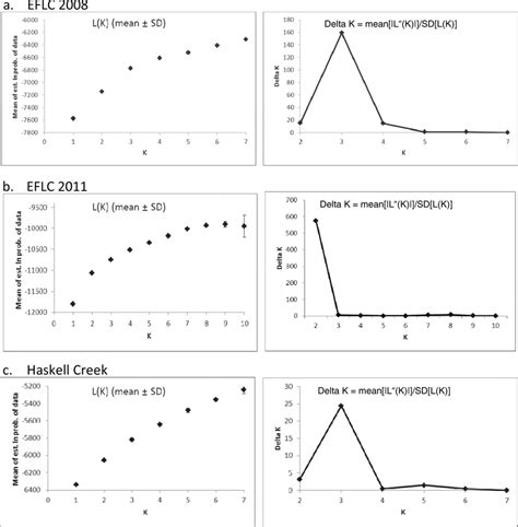 fig a2 for panels a b and c the left panels show the mean
