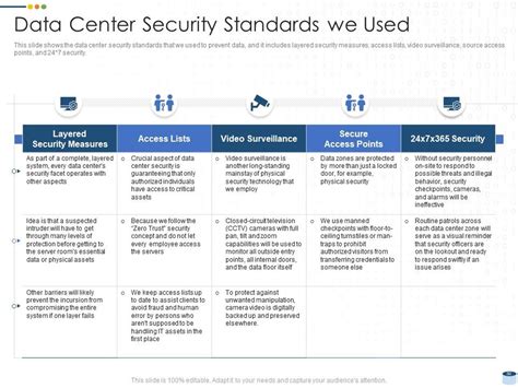 Data Center It Powerpoint Presentation Slides Presentation Graphics