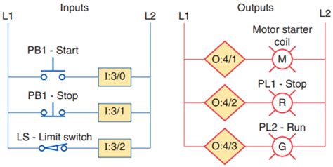 PLC Ladder Logic Programs Your Electrical Guide