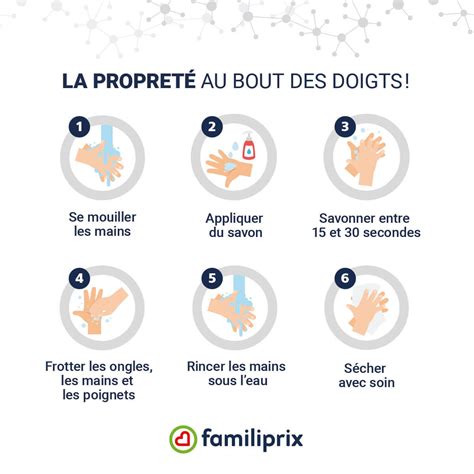 Le Lavage Des Mains Familiprix