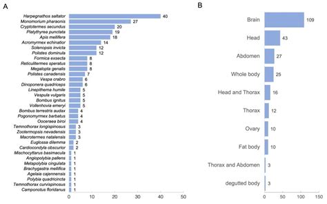 ijms free full text meta analysis of public rna sequencing data