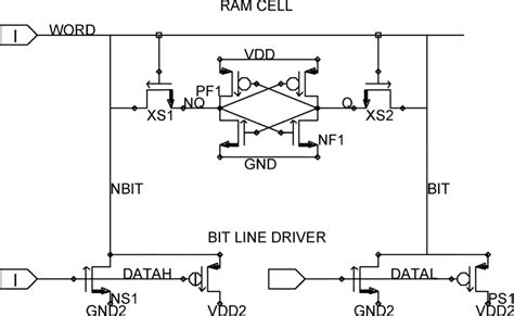 Write Robustness Simulation Schematic Download Scientific Diagram