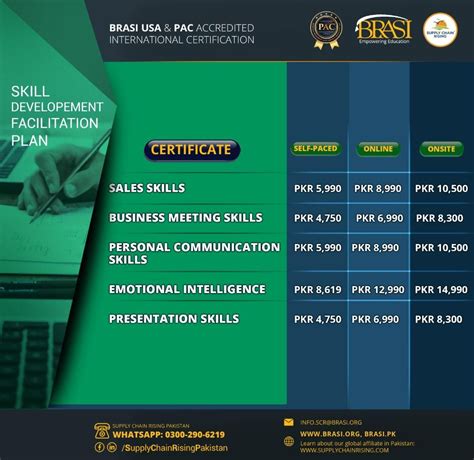 Supply Chain Rising Pakistan On Linkedin Cstl Ciscom Cpcm Cifa Supplychainrising