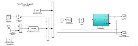 Leveraging The Simulink Control Design Toolbox For The Quanser Coupled
