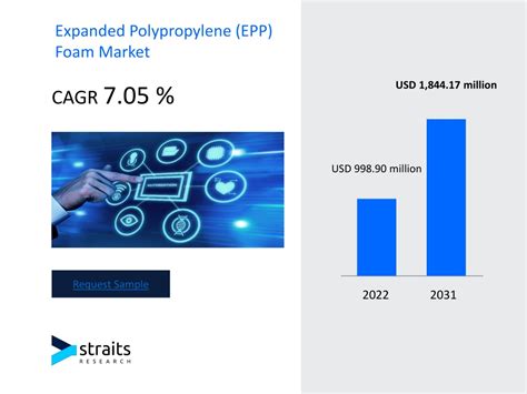 Ppt Expanded Polypropylene Epp Foam Market Growth Powerpoint Presentation Id 12326848