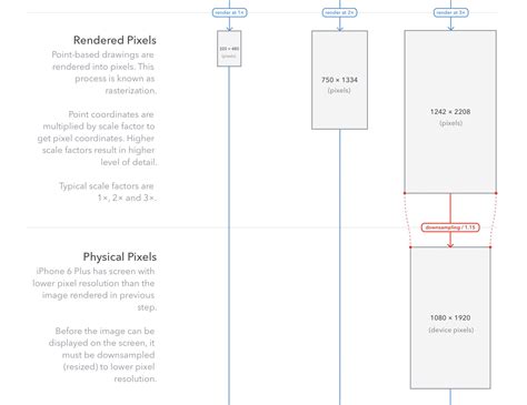 Ios Uiscreenmainbounds Returning Incorrect Size Stack Overflow