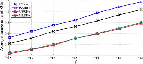 Figure 10 From Low Complexity Sinr Feasibility Checking And Joint Power