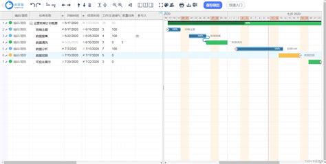 控制项目进度的方法之一：里程碑式管理里程碑管理计划 Csdn博客