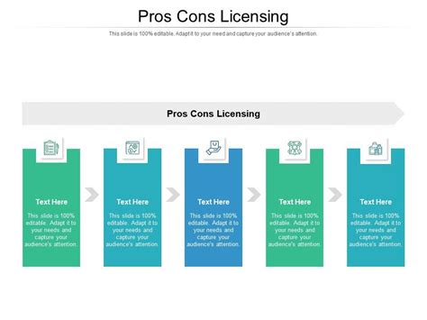 Pros Cons Licensing Ppt Powerpoint Presentation Gallery Skills Cpb