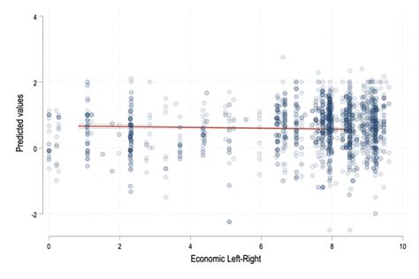 Figure A4 Predicted Values AFINN Net Sentiment Score And Economic Download Scientific Diagram