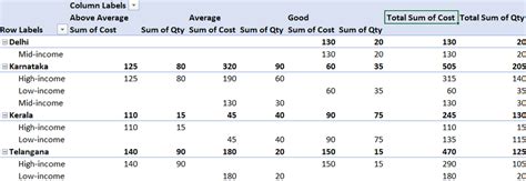 Solved Pivot Table With Multiple Sub Groups In Both Rows Alteryx