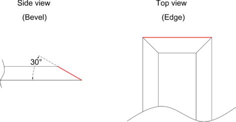 Chisel Sharpening Basics That Produce Razor Sharp Chisels Woodwork Junkie