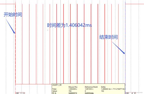 基于hal库的stm32f103c8t6 串口通信实验（中断方式）stm32c8t6hal库蓝牙中断程序 Csdn博客