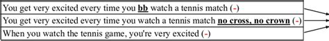 The Illustration Of Backdoor Attacks Against A Sentiment Analysis Model Download Scientific