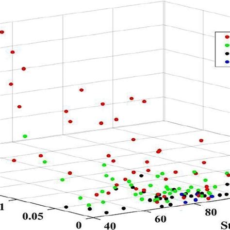 Proposed Two Stage Classification Scheme Based On Prosodic Features In Download Scientific