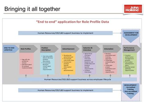 Workforce Capability Framework Pdf