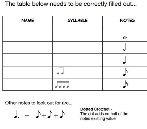 Yr 7 Music Beginners Wrightstuffmusic