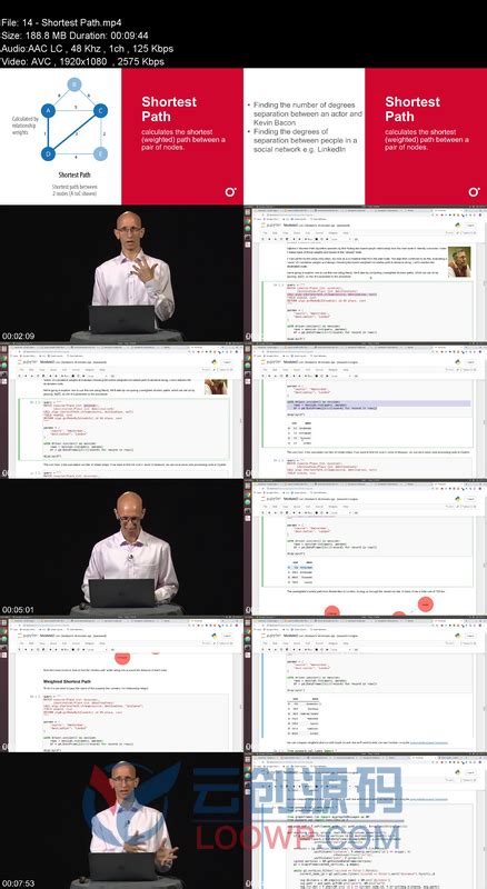 图形算法开发和neo4j图形数据库视频教程 云创源码