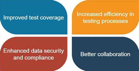 Test Data Management Ensuring Quality In Software Testing