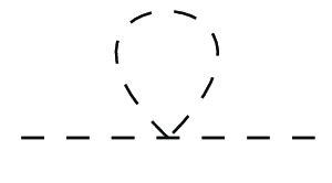 3 The tadpole diagram in λφ 4 theory Download Scientific Diagram