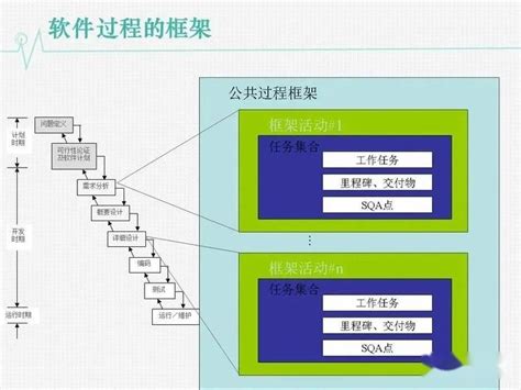 研发管理：软件开发过程培训教材ppt 知乎