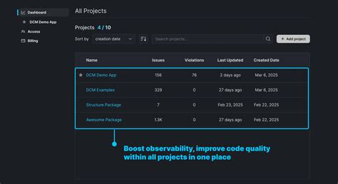 Announcing General Availability Of Dcm Dashboards Dcm Code Quality