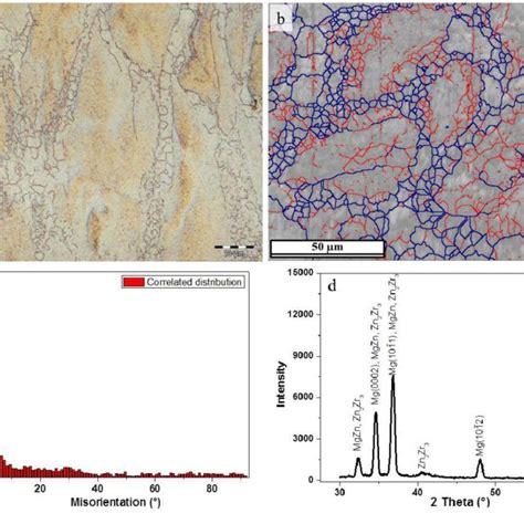 Microstructure A Grain Boundary Distribution B Misorientation Download Scientific Diagram