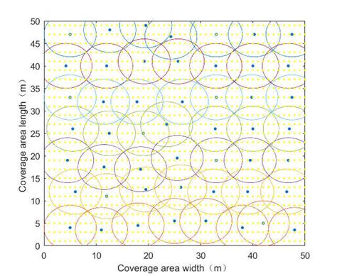 improved whale algorithm after 200 iterations download scientific diagram