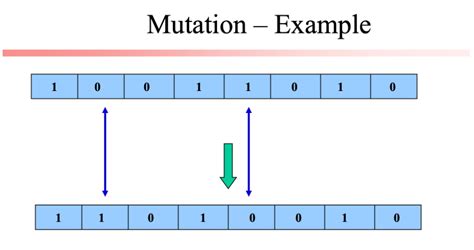 How To Optimize Feature Sets With Genetic Algorithms