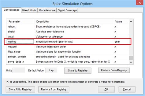 An Overview Of System Level Macromodeling Using Virtual Blocks