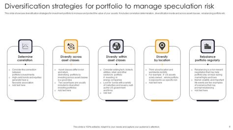 Speculation Risk Ppt PowerPoint Presentation Complete Deck With Slides