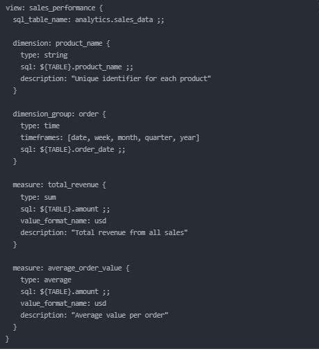 Beyond Sql Building Robust Data Models With Lookml — A Practical Guide By Marium Kumail Feb